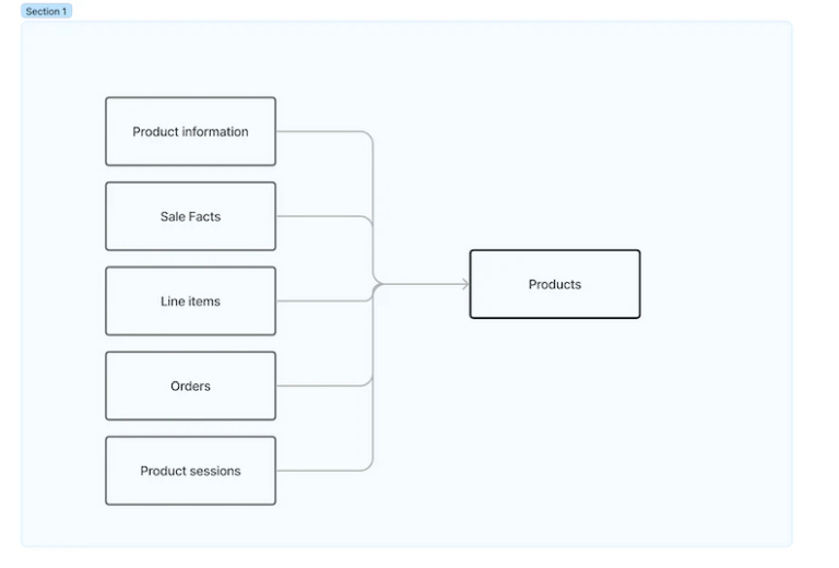 Website Builder Database | From Basic To Advanced - Avada